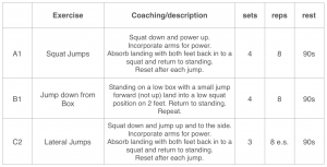 6 Weeks Ski Fitness Program - Snoworks PRO